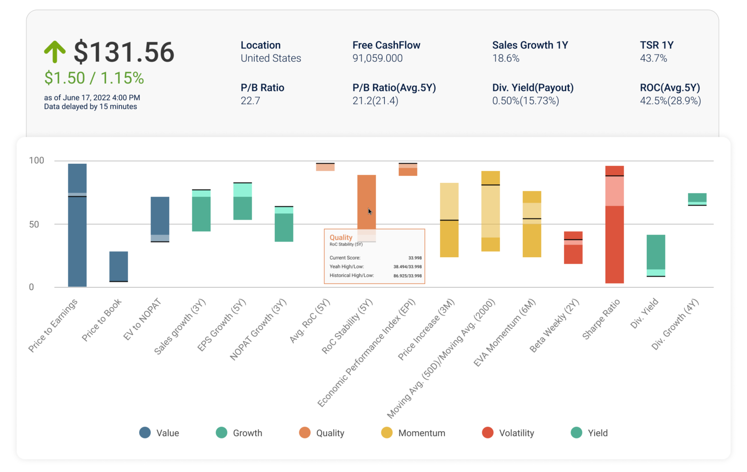 Research Platform Inovestor 3696
