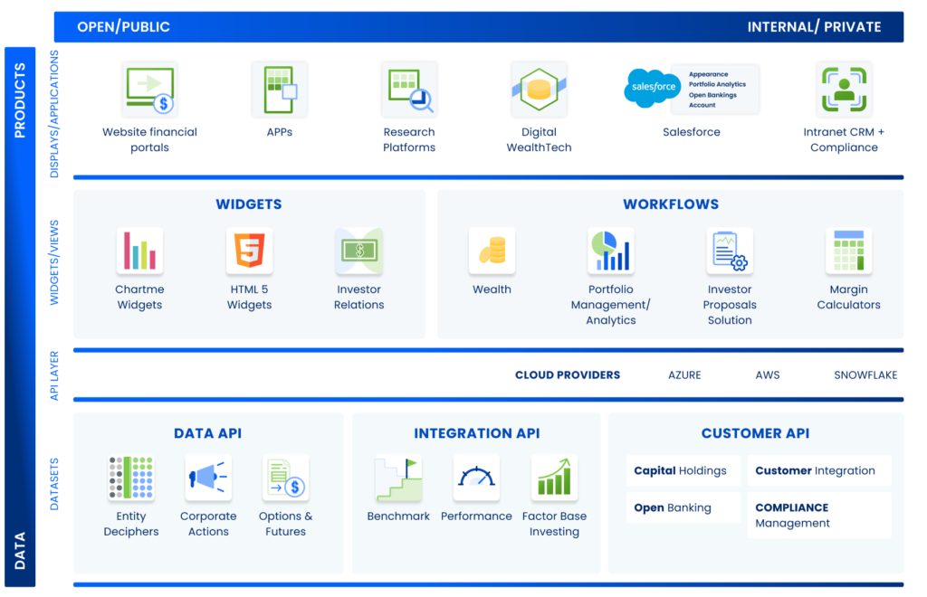 Financial Web Solutions - Inovestor