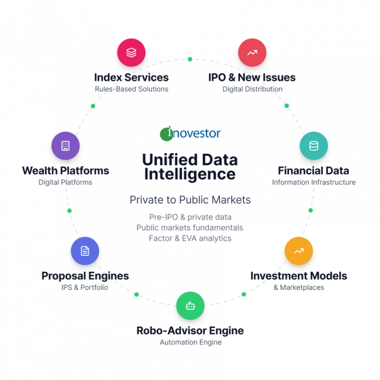 Homepage - Inovestor