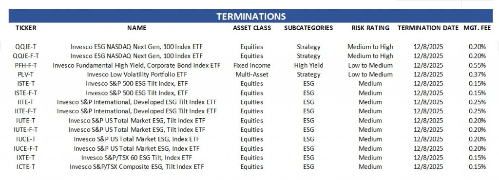 Canadian ETFs: A Big Six bank ‘UltraYield’ fund among two launches in ...